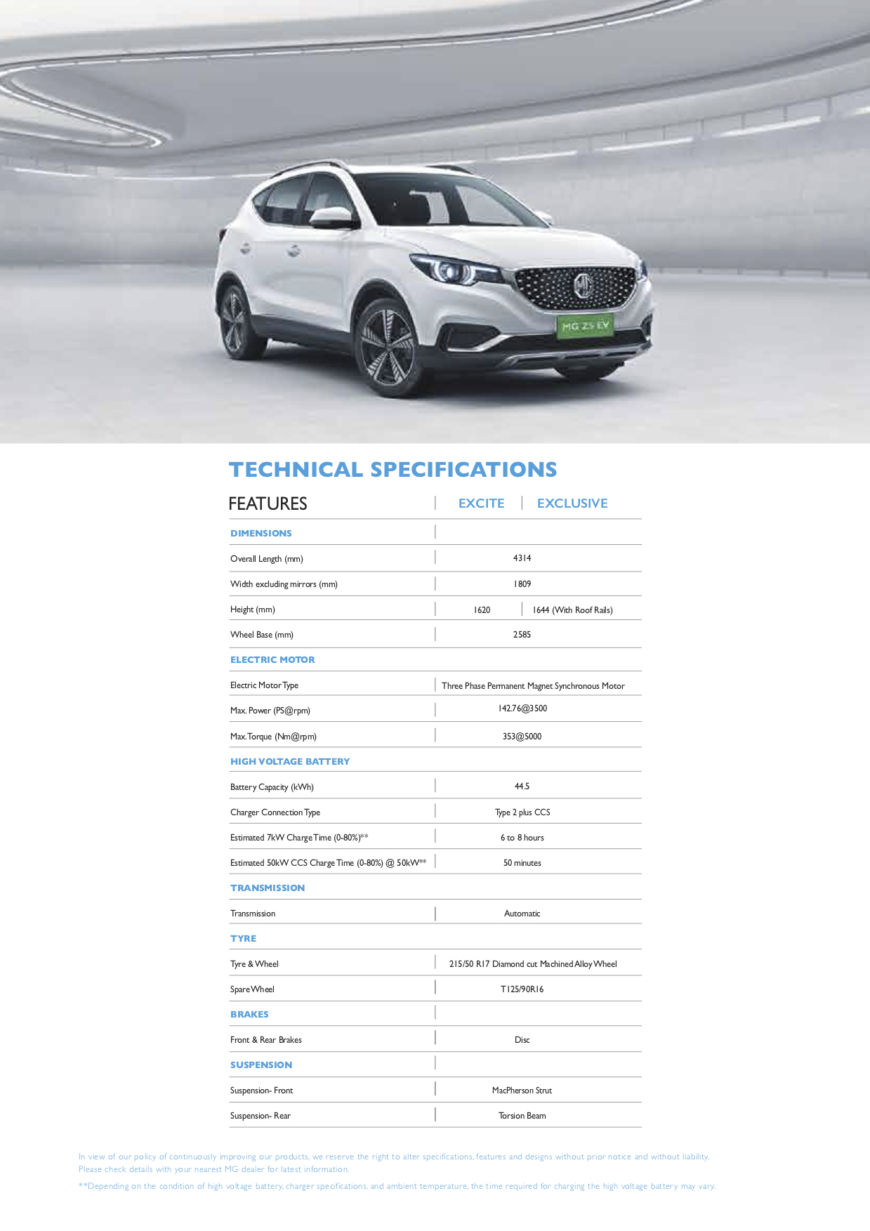 MG ZS Tech Specs Variant wise Features Charging Addresses Revealed MG ZS Tech Specs Variant wise Features Charging Addresses Revealed