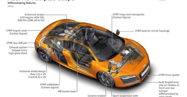 2015 Audi R8 set to hit production lines in mid-2014