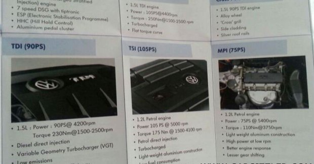 VW Polo facelift's 1.5L diesel engine specs leaked