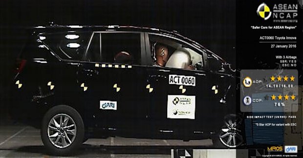 Toyota Innova Crysta scores 4/5 in ASEAN NCAP crash test
