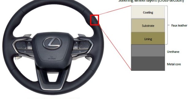 Lexus RX to Come with Faux Leather Steering Wheel by Toyoda