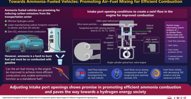 Ammonia-Powered Engines: Path to Cleaner, More Efficient Transportation