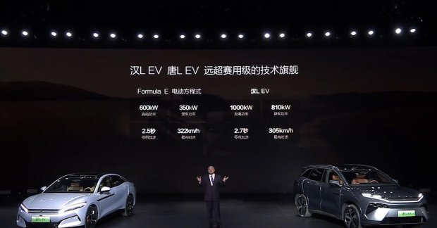 BYD Unveils Super e-Platform with 1000kW Charging and 1084bhp Power