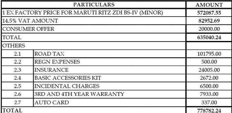 12 Things To Check Before Taking Delivery Of A New Car 12-things-to-check-before-taking-delivery-of-a-new-car
